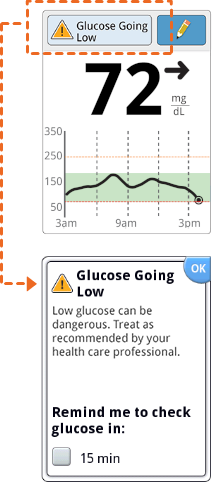FS-Libre-US: Understanding Sensor Readings (Reader)