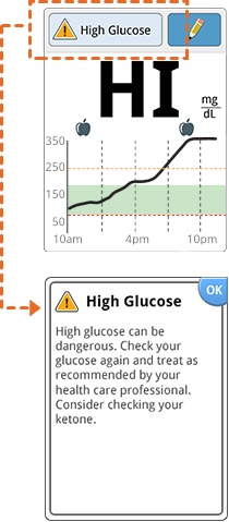FS-Libre-US: Understanding Sensor Readings (Reader)