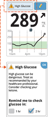 FS-Libre-US: Understanding Sensor Readings (Reader)