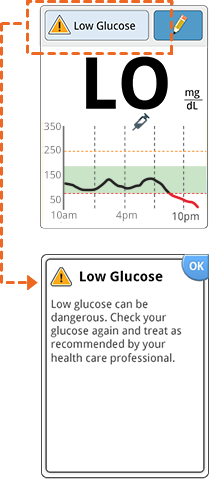 FS-Libre-US: Understanding Sensor Readings (Reader)